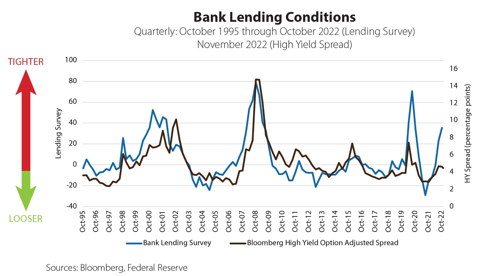 Credit Risk Insights | Touchstone Investments