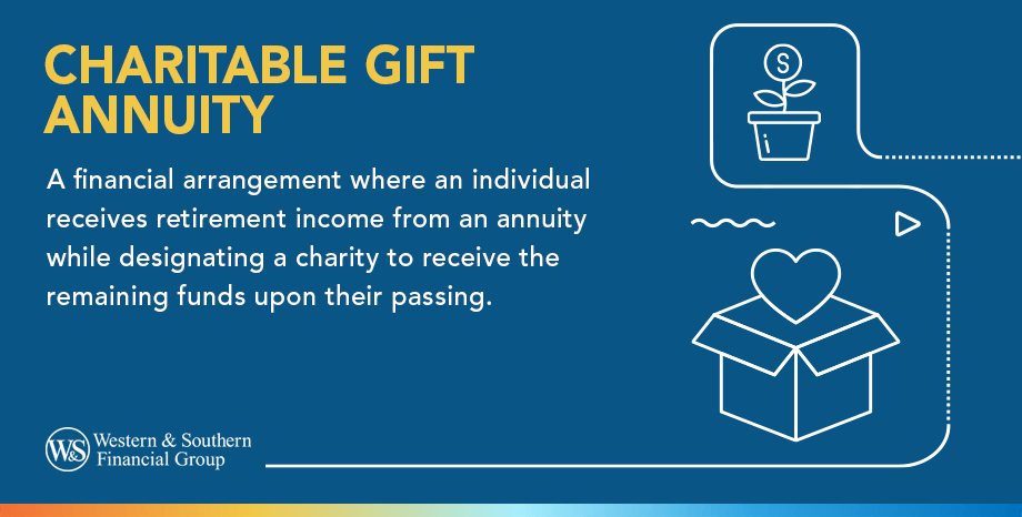What is a Charitable Gift Annuity?
