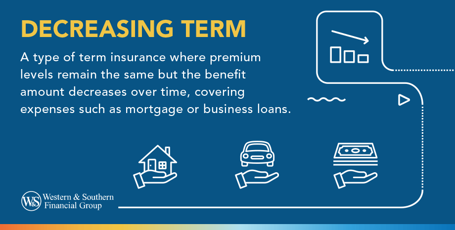 Is Decreasing Term Life Insurance Right for You?