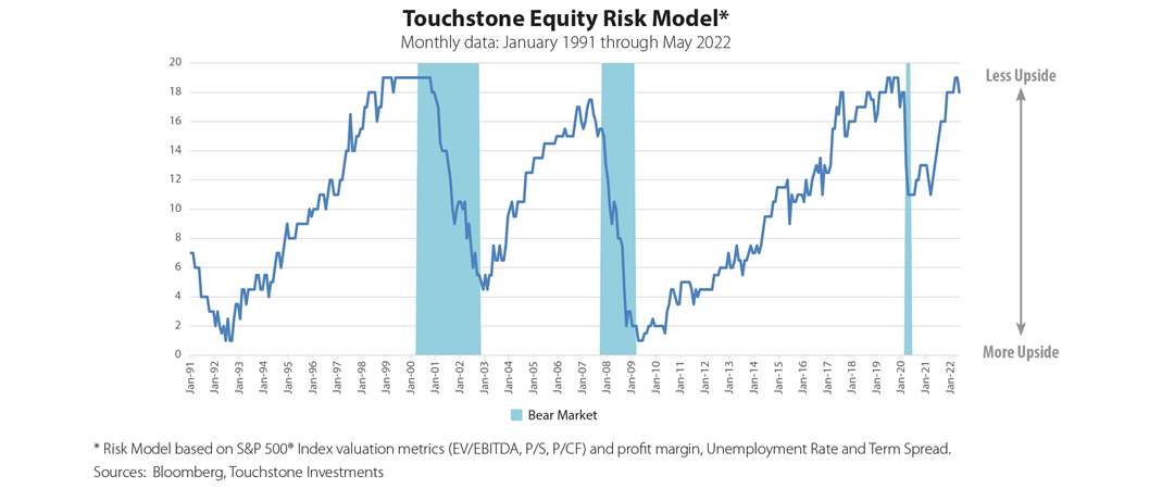 U.S. Equity Risk Insights | Touchstone Investments