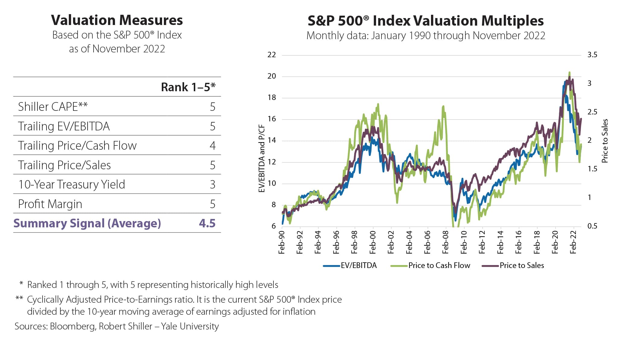 U.S. Equity Risk Insights | Touchstone Investments