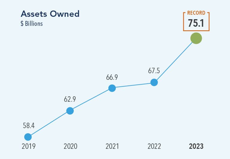 2023 Annual Report | Western & Southern Financial Group