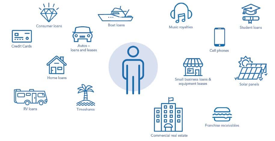 Finding Opportunity in Securitized Products