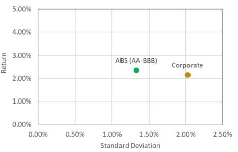 Finding Opportunity in Securitized Products