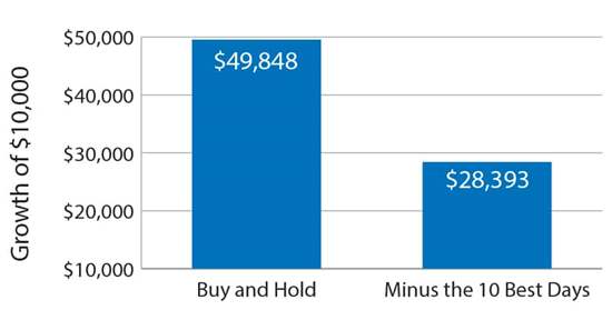 How Behavioral Biases Affect Investors And Retirement Funds