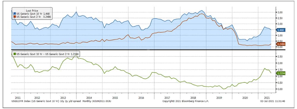 Fixed Income Monthly | Touchstone Investments