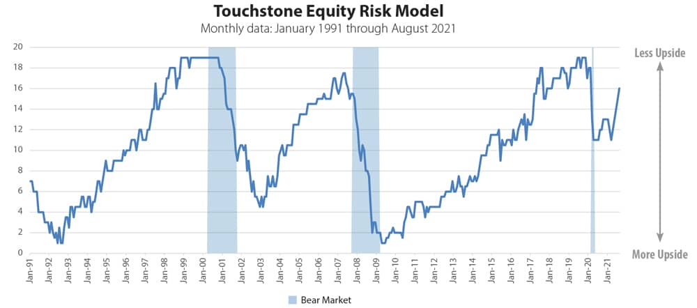 Equity Risk Insights | Touchstone Investments