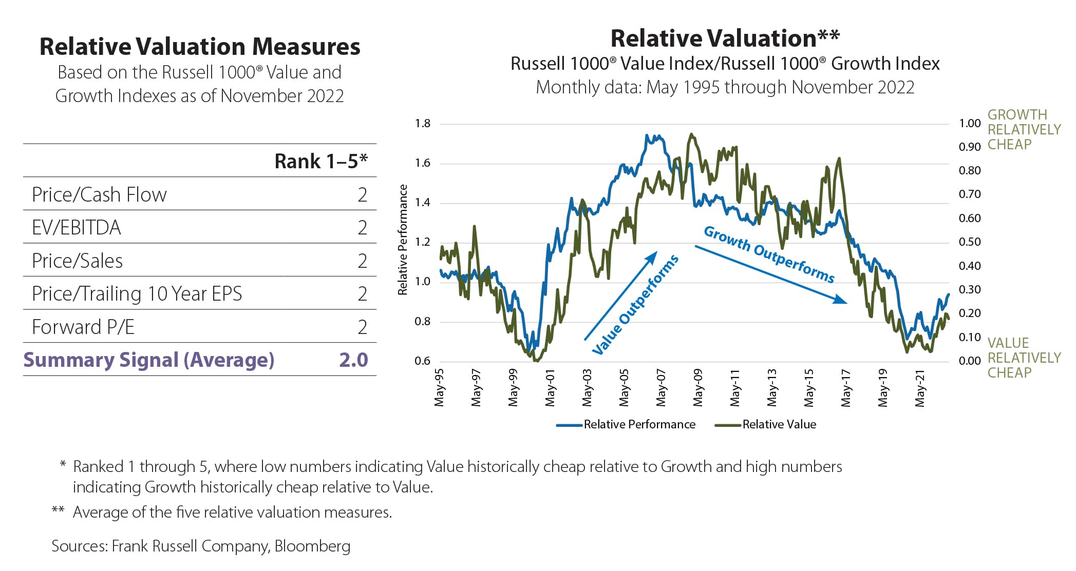 Growth vs. Value Equities Insights | Touchstone Investments