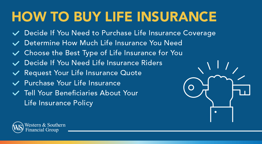 How to Buy Life Insurance: A Complete Guide in 7 Steps