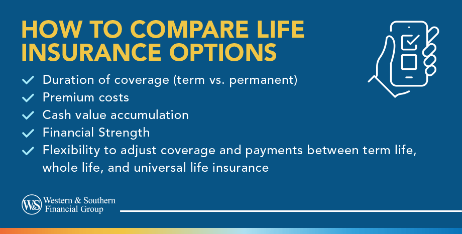 Compare Life Insurance Quotes: Find the Right Coverage