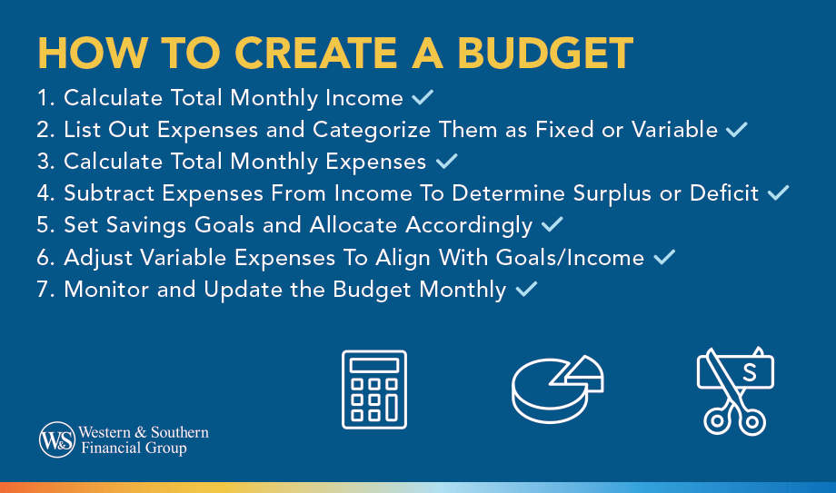 How to Create a Budget: 7 Steps to Follow