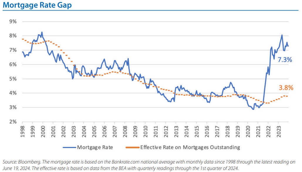 Asset Allocation Chart of the Month | Touchstone Investments
