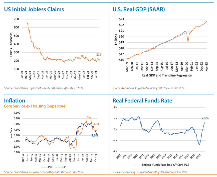 Fixed Income Monthly | Touchstone Investments