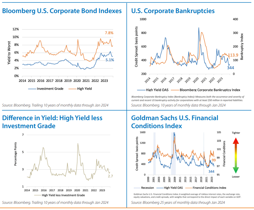 Fixed Income Monthly | Touchstone Investments