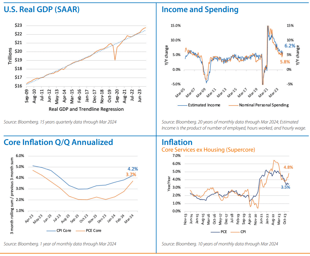 Fixed Income Monthly | Touchstone Investments