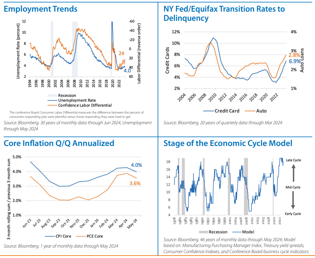 Fixed Income Monthly | Touchstone Investments