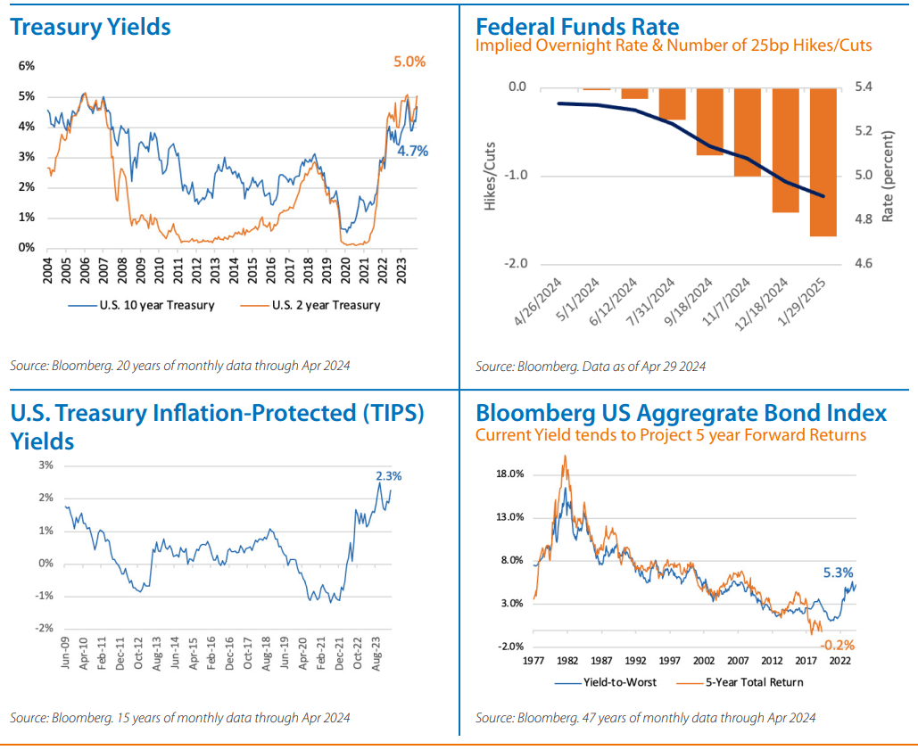 Fixed Income Monthly | Touchstone Investments