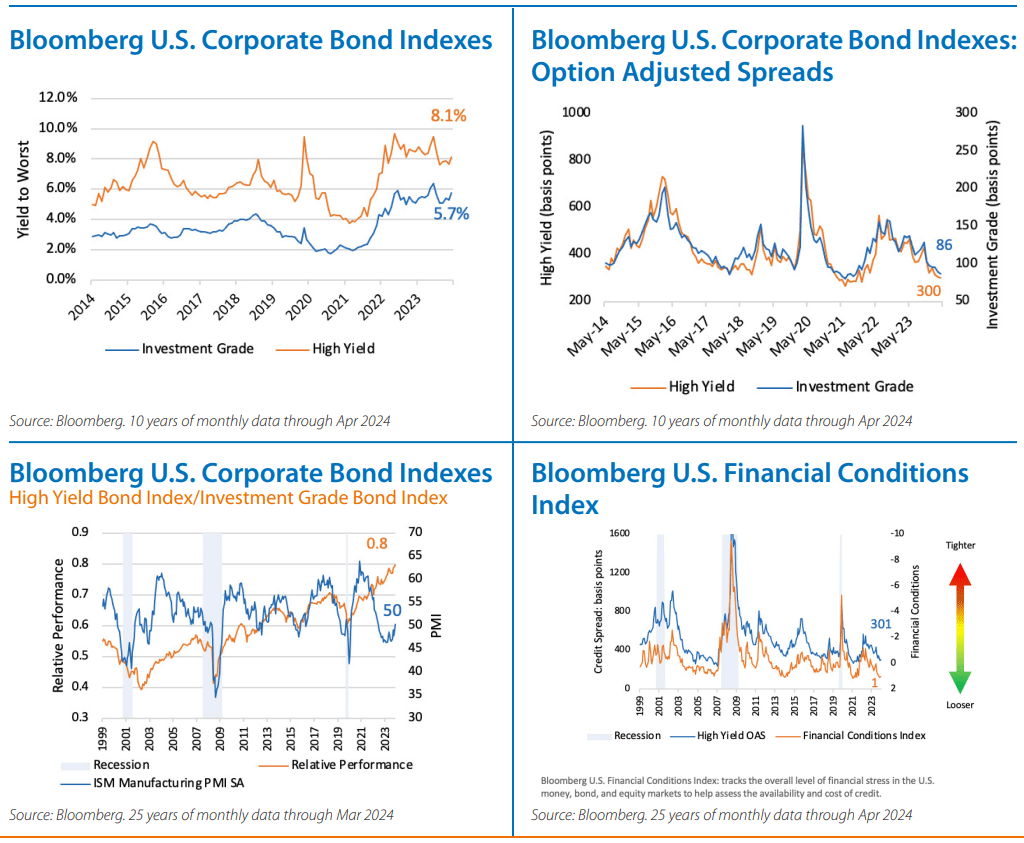 Fixed Income Monthly | Touchstone Investments