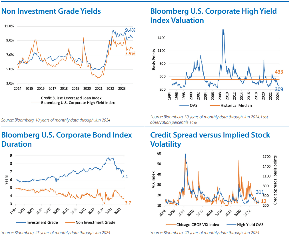 Fixed Income Monthly | Touchstone Investments