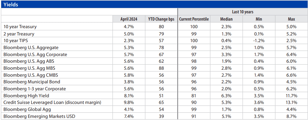 Fixed Income Monthly | Touchstone Investments