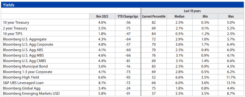 Fixed Income Monthly | Touchstone Investments