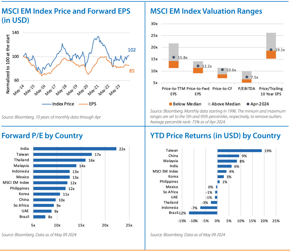 International Equities Monthly | Touchstone Investments