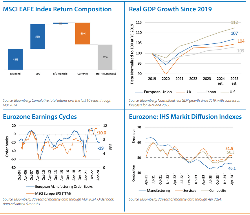 International Equities Monthly | Touchstone Investments