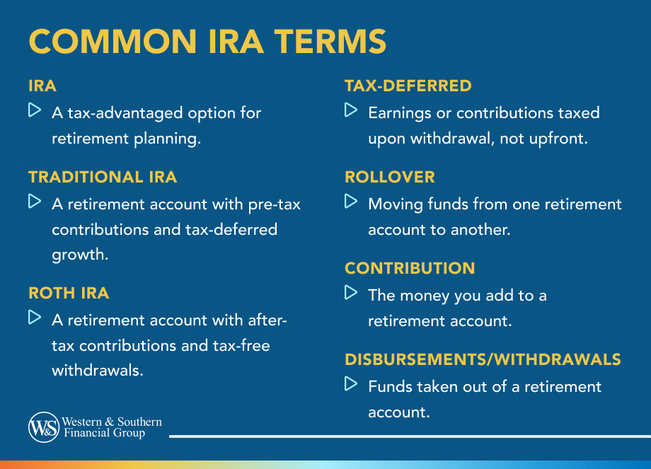 7 Common IRA Terms to Understand: What to Know