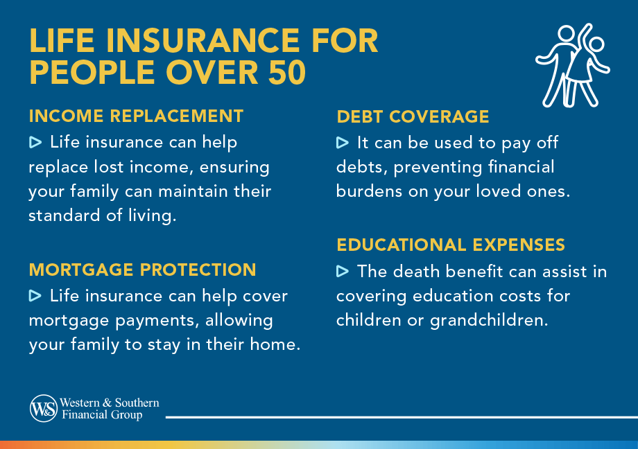 Life Insurance for People Over 50: Considerations & Tips