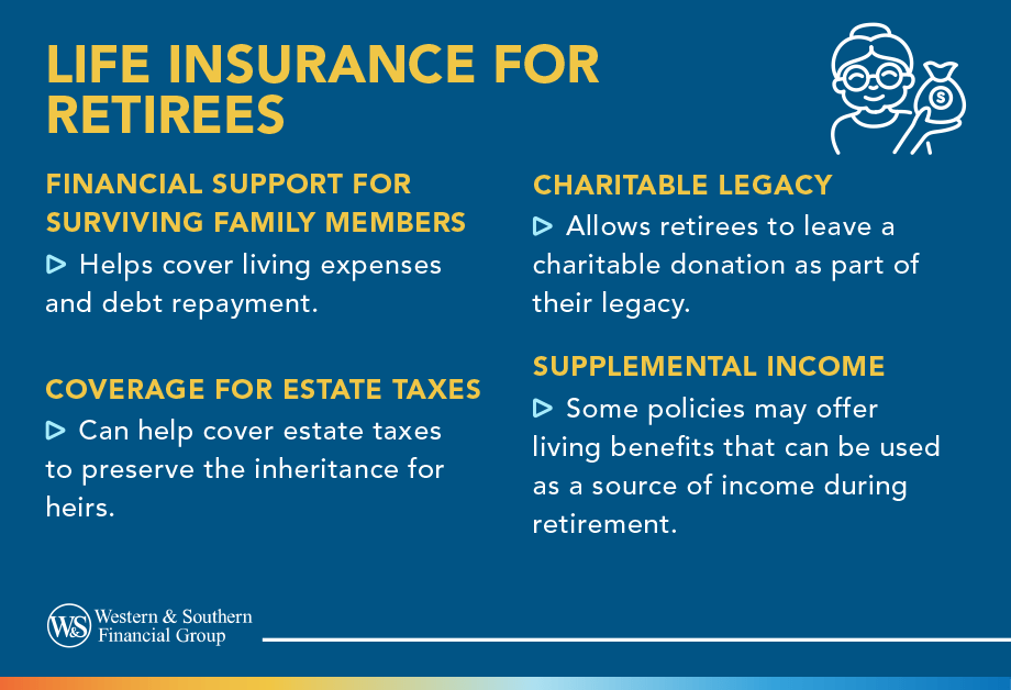 Life Insurance for Retirees: Help Secure Your Future