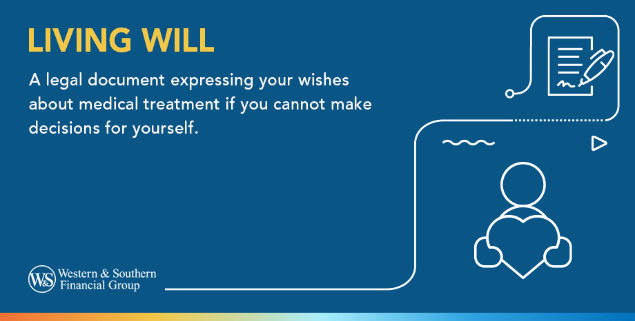 What is a Living Will?