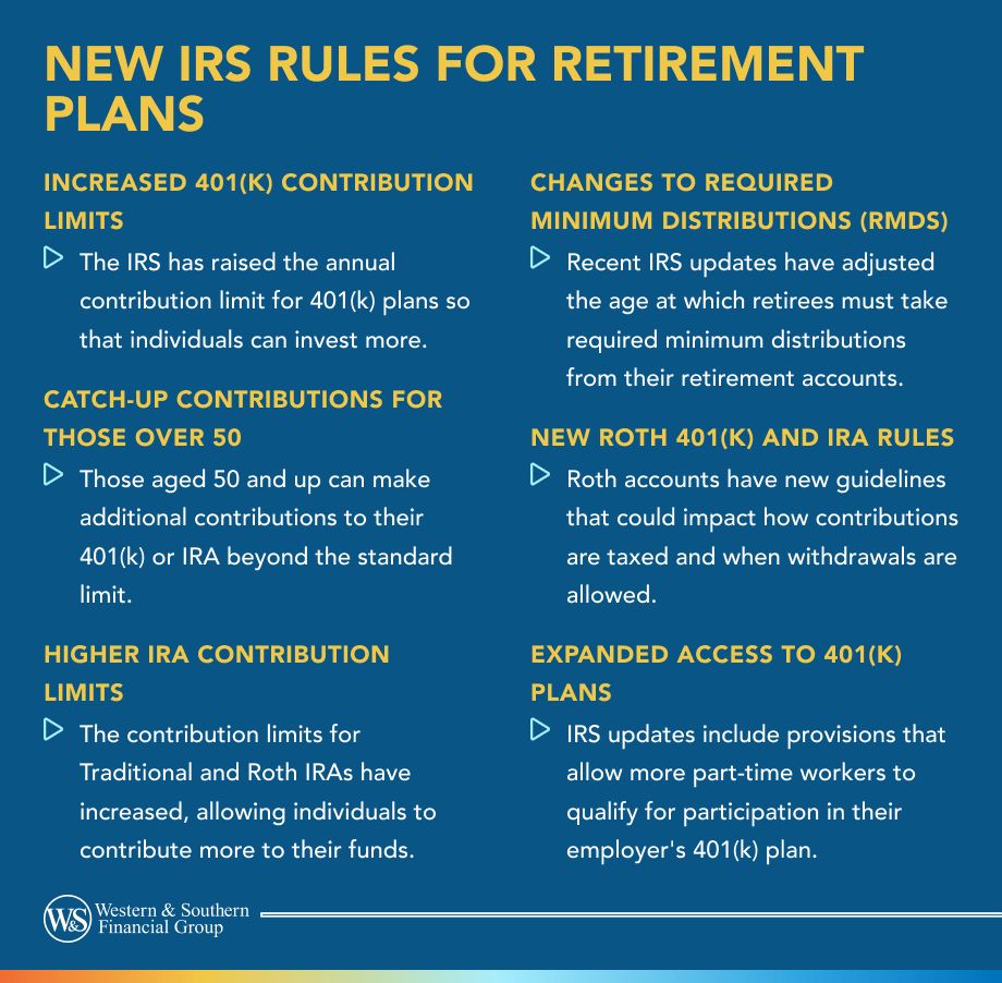 New IRS Rules for Retirement Plans: Key Updates