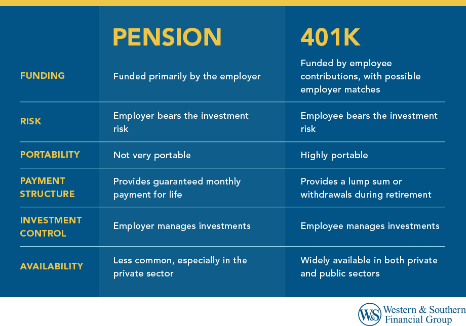 Pension vs 401(k): A Head-to-Head Comparison