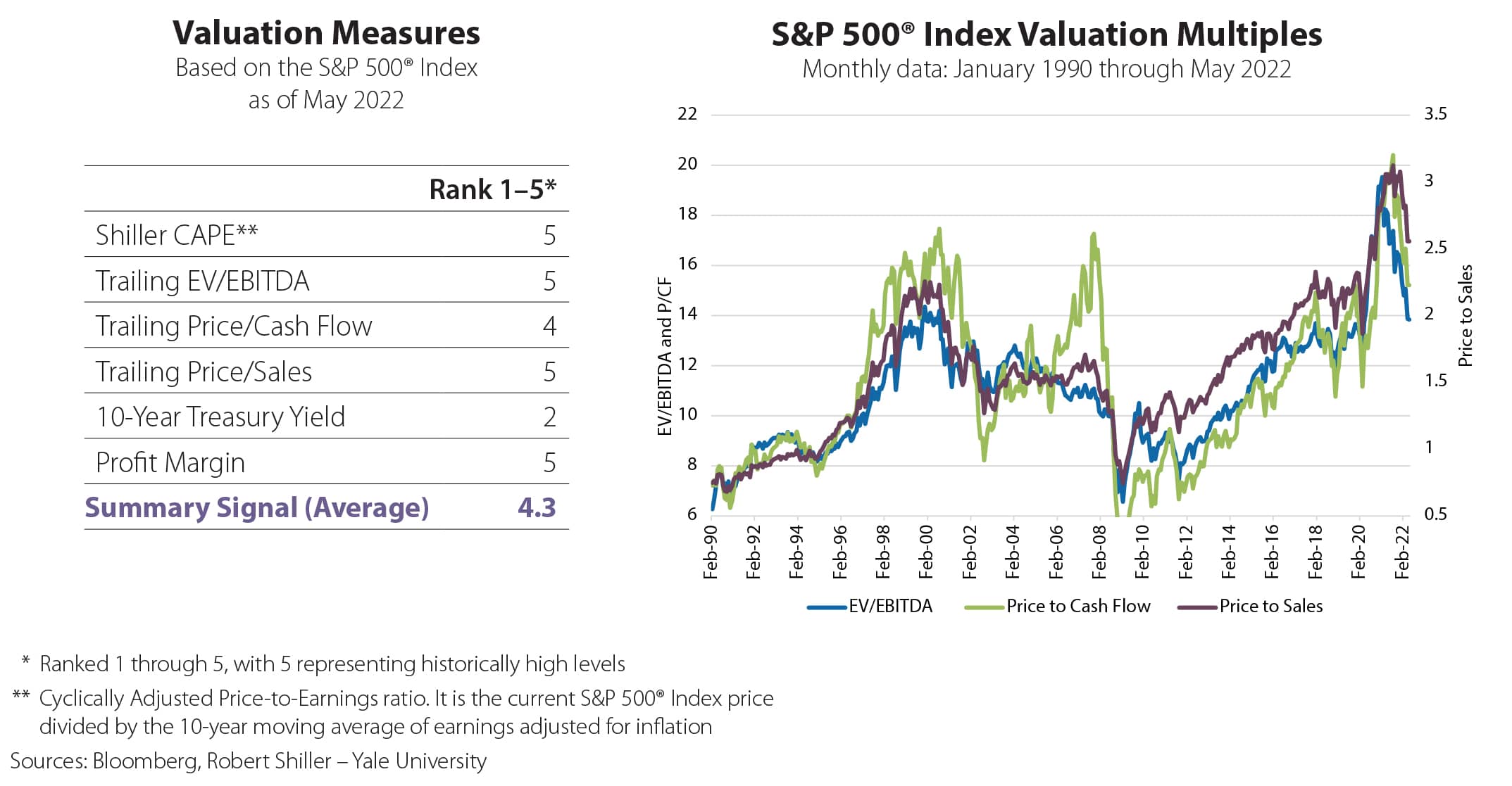 U.S. Equity Risk Insights | Touchstone Investments