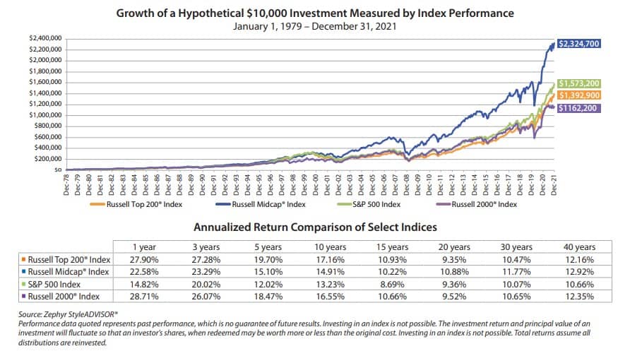 Mid-Cap Investing: The Under-Owned Asset Class | Touchstone Investments