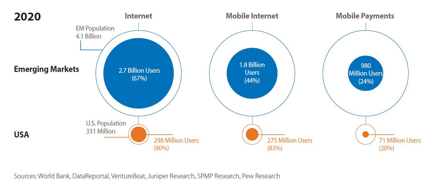 U.S. vs. Emerging Markets Equities Insights | Touchstone Investments
