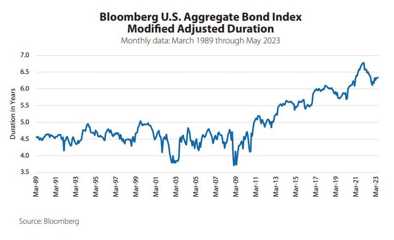 Interest Rate Risk Insights | Touchstone Investments