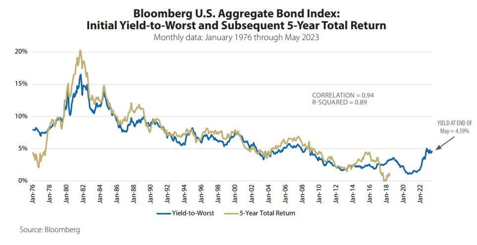 Interest Rate Risk Insights | Touchstone Investments
