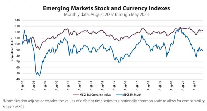 U.S. vs. Emerging Markets Equities Insights | Touchstone Investments