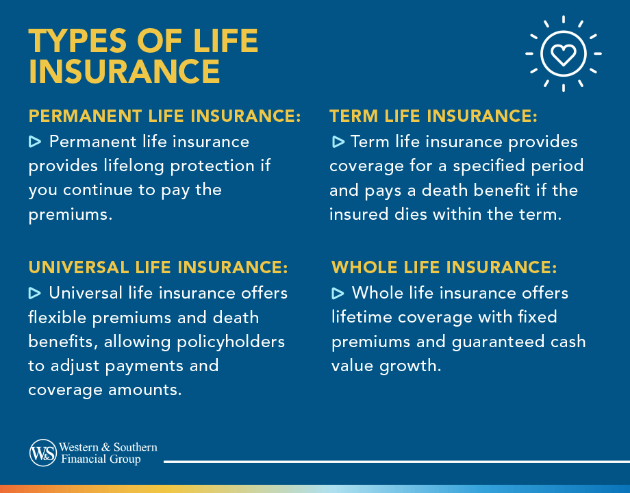 Understanding Different Types of Life Insurance