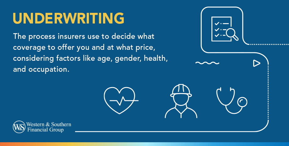 What Is Underwriting and How Does It Work?