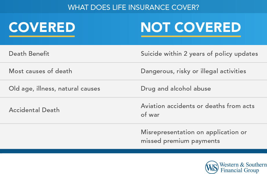 What Does Life Insurance Cover? Guide for Policyholders