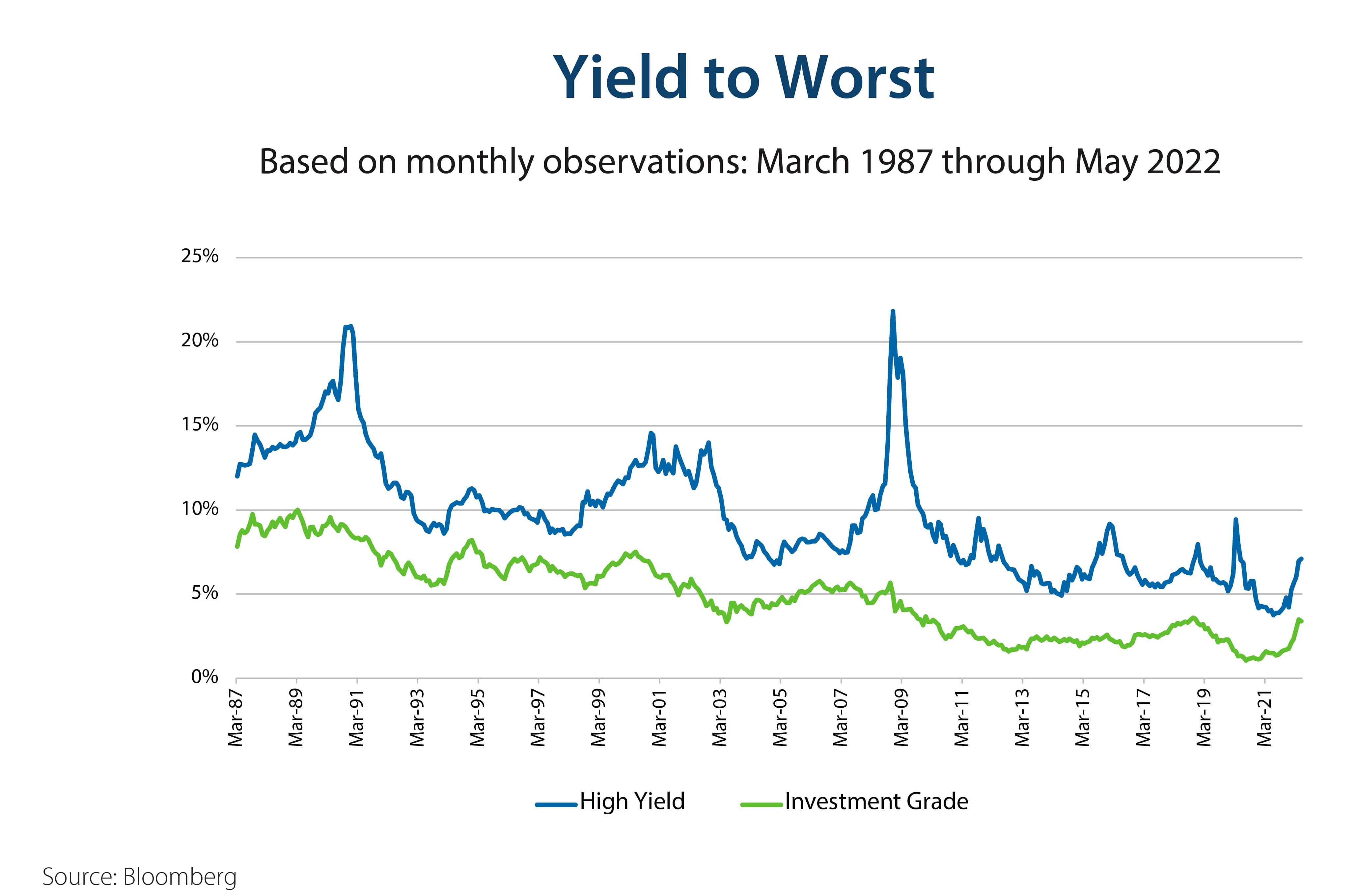 Economy & Markets Insights | Touchstone Investments